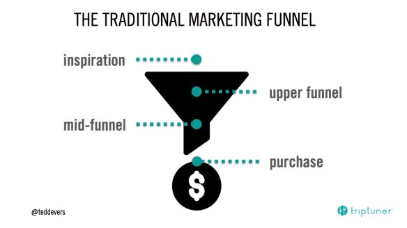 TRAVEL x TECH | The TripTuner® Blog: travel stories + views and news ...